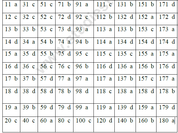 CBSE Class 5 Mathematics MCQs , Multiple Choice Questions CBSE Class 5 Mathematics MCQs , Multiple Choice Questions